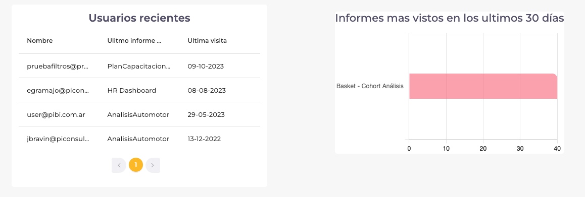 Estadísticas | PiBi-Docs